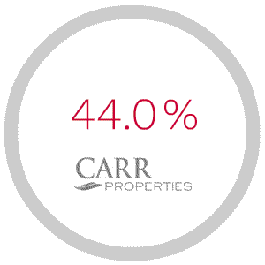 Group Structure | Alony-hetz