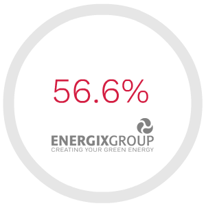 Group Structure | Alony-hetz